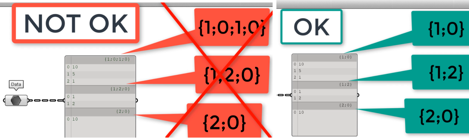 6 rules how to work with grasshopper data tree - Learn Grasshopper NOW!
