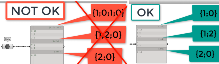 6 rules how to work with grasshopper data tree - Learn Grasshopper NOW!