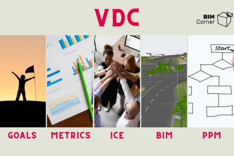 VDC - Virtual Design and Construction in the infrastructure projects ...