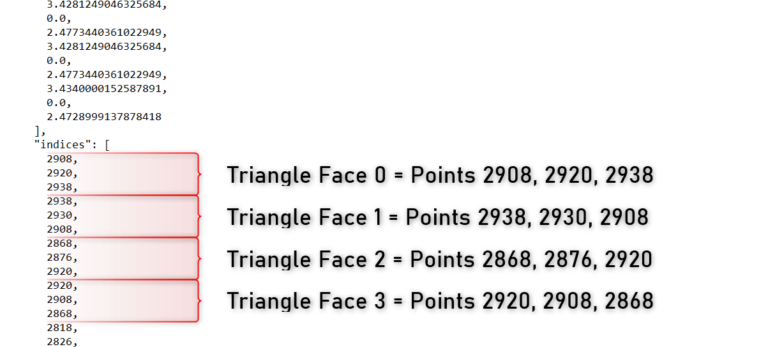 .bim - a new BIM file format – Bim Corner