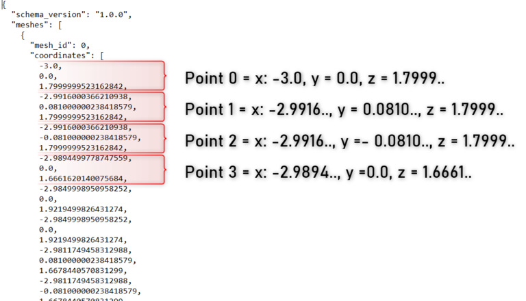 .bim - a new BIM file format – Bim Corner