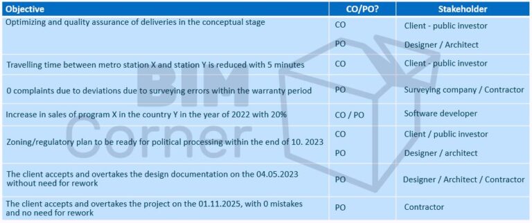 Defining the Client and Project Objectives in VDC