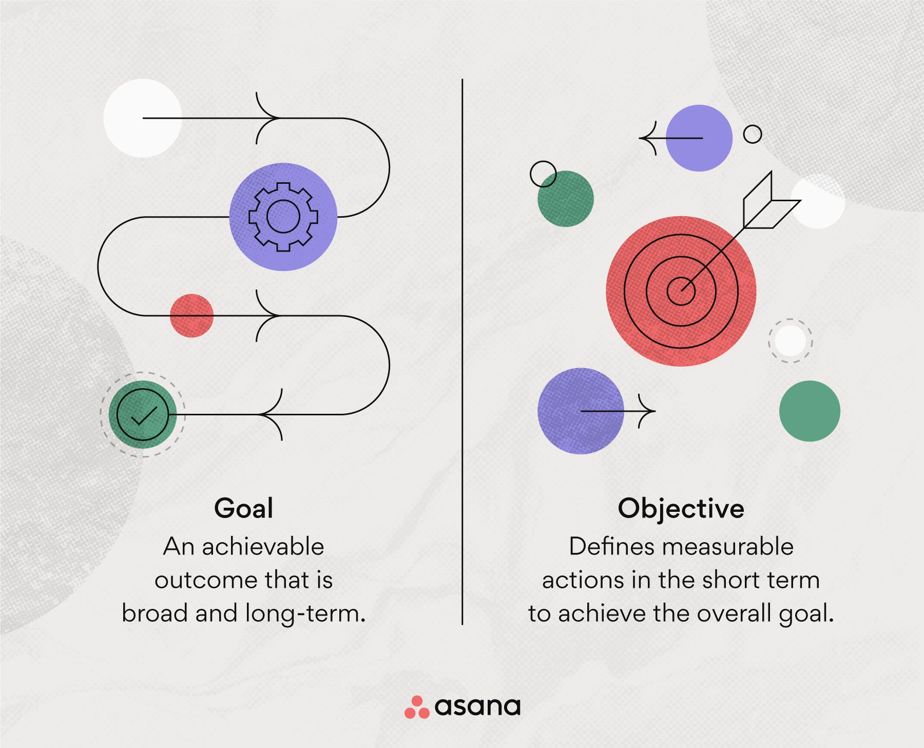 Defining The Client And Project Objectives In VDC