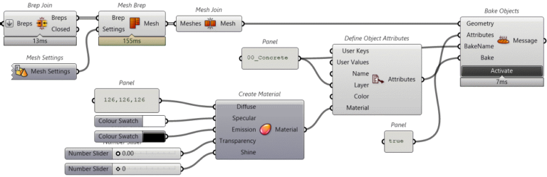 Grasshopper with Visualisation Software - The ultimate list