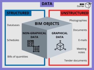What is data? Introduction to Data Management in BIM