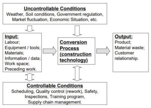Variability In Construction