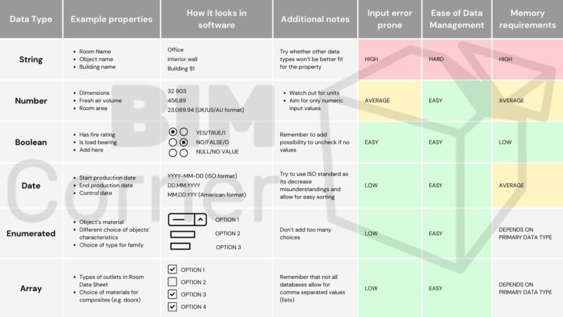 Prevent property errors - Data Types Explained – Bim Corner