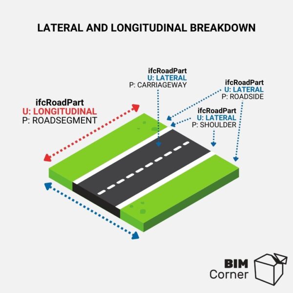 Spatial Breakdown Structure in IFC 4.3