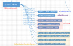 Relations I used to create iFC 4.3 for infrastructure