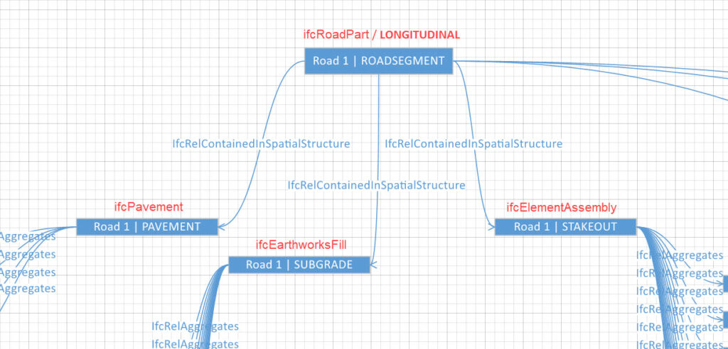 Relations I used to create iFC 4.3 for infrastructure