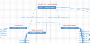 Relations I used to create iFC 4.3 for infrastructure