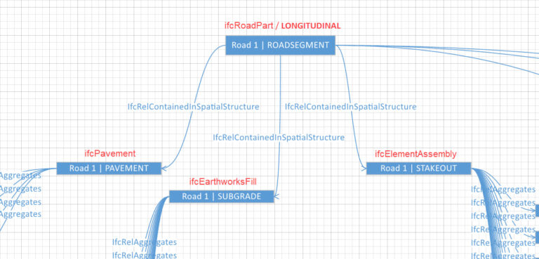 Relations I used to create iFC 4.3 for infrastructure