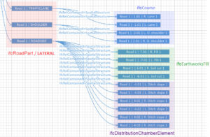 Relations I used to create iFC 4.3 for infrastructure