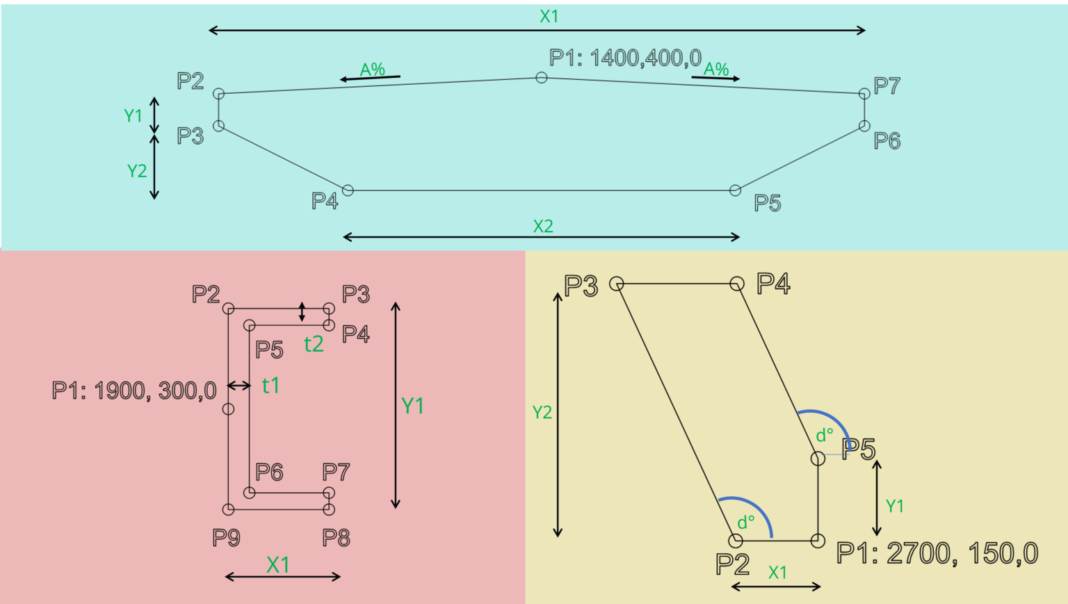 How to start with the first parametric project in Grasshopper?