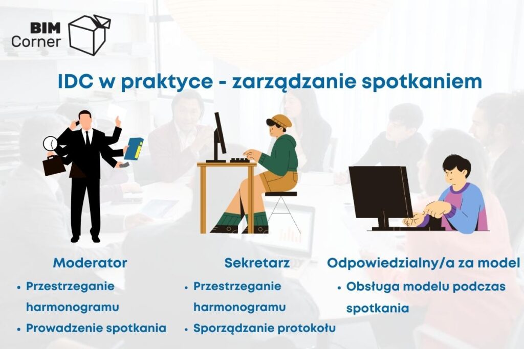 Kontrola wielobranżowa w zespole projektowym