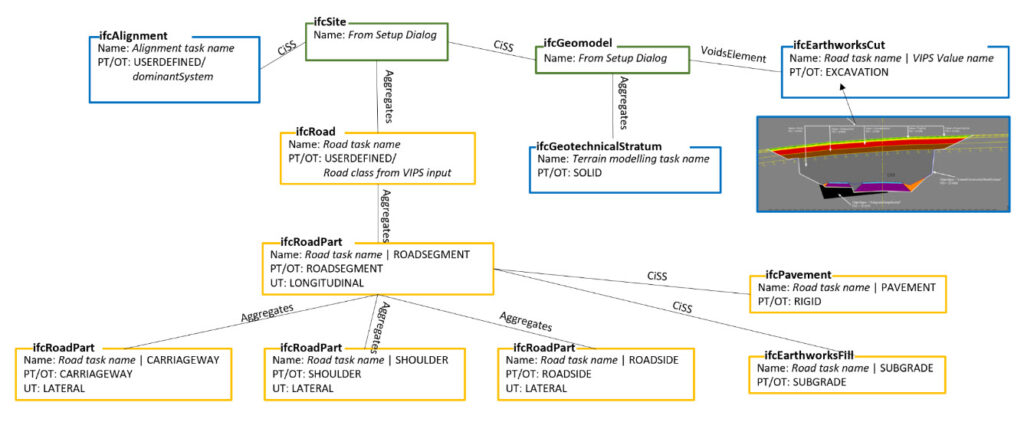 Spatial Breakdown Structure in IFC 4.3