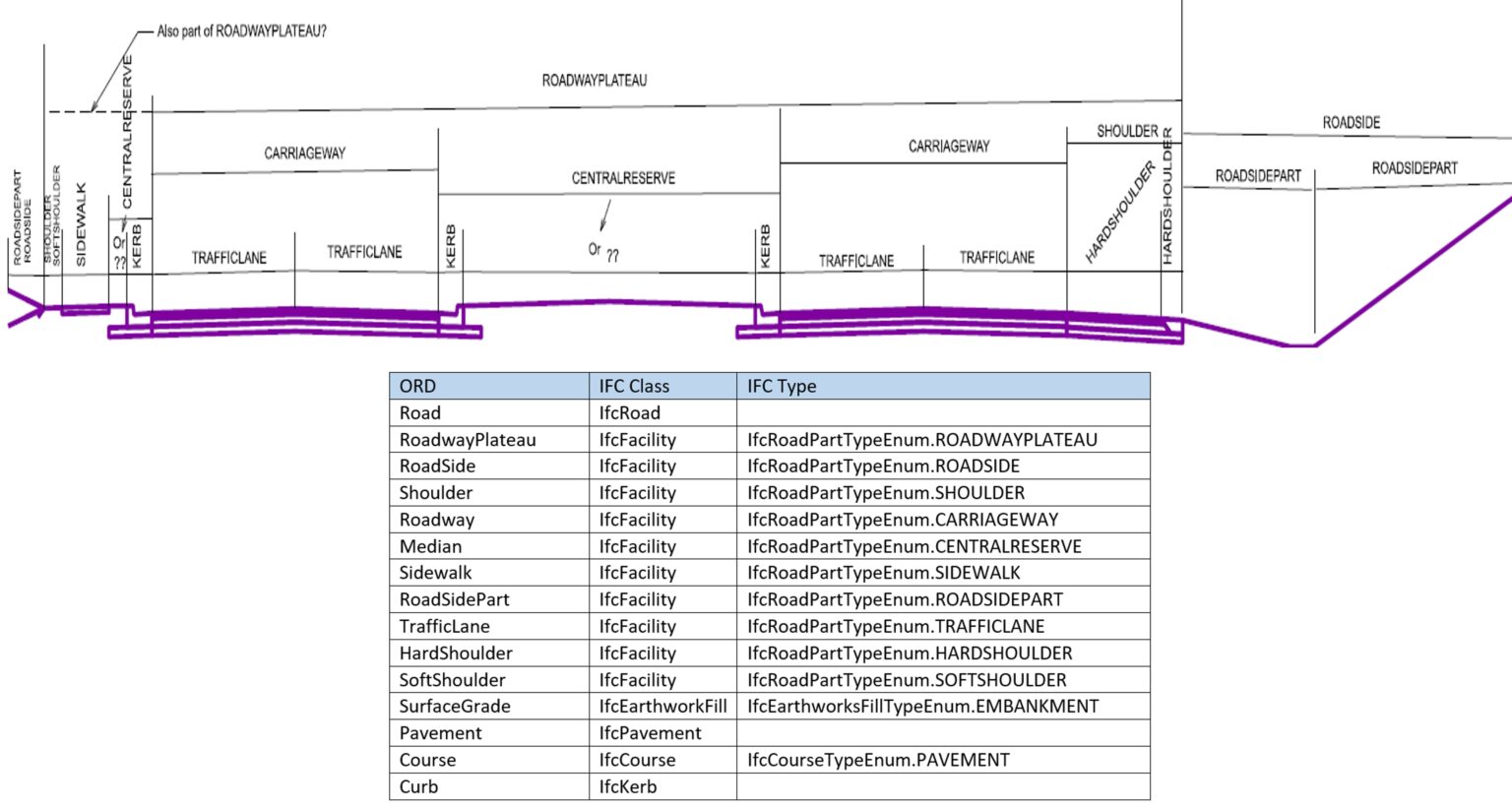 Spatial Breakdown Structure in IFC 4.3