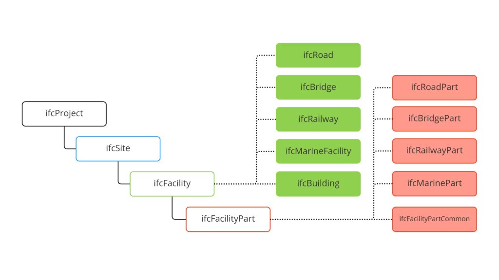 Spatial Breakdown Structure in IFC 4.3