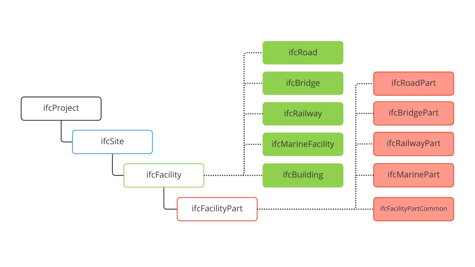 Spatial Breakdown Structure in IFC 4.3
