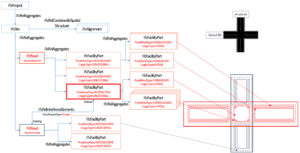 Spatial Breakdown Structure in IFC 4.3