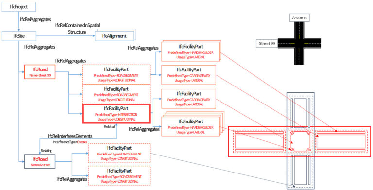 Spatial Breakdown Structure in IFC 4.3