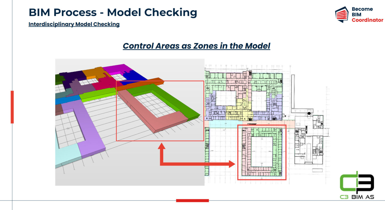 How BIM Coordination works on a 1.1B $ project – Bim Corner