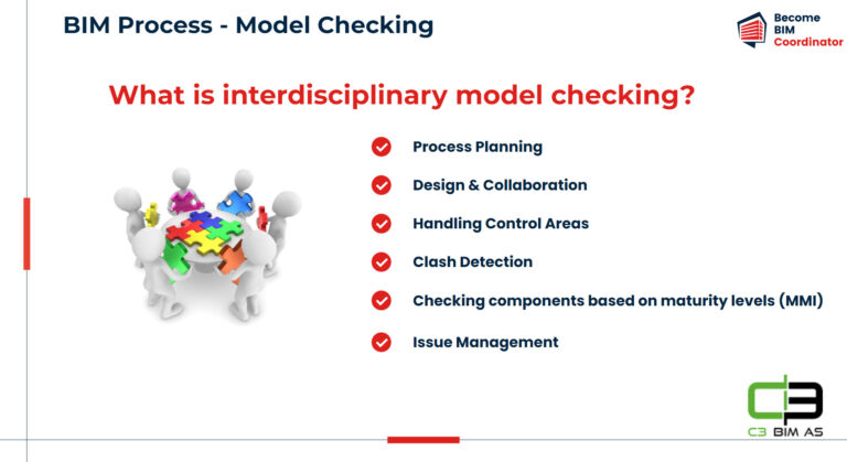 How BIM Coordination works on a 1.1B $ project – Bim Corner