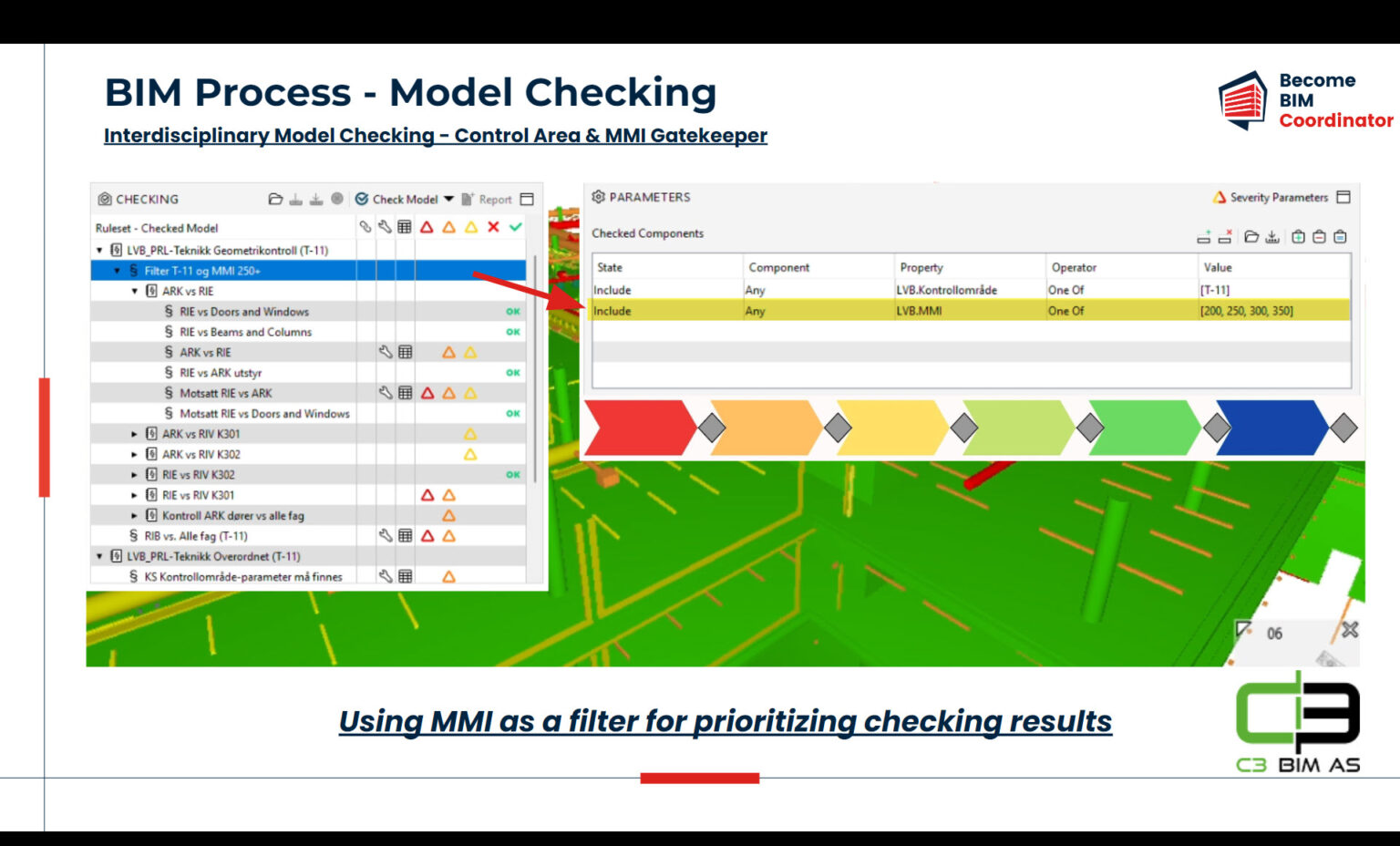 How BIM Coordination works on a 1.1B $ project – Bim Corner