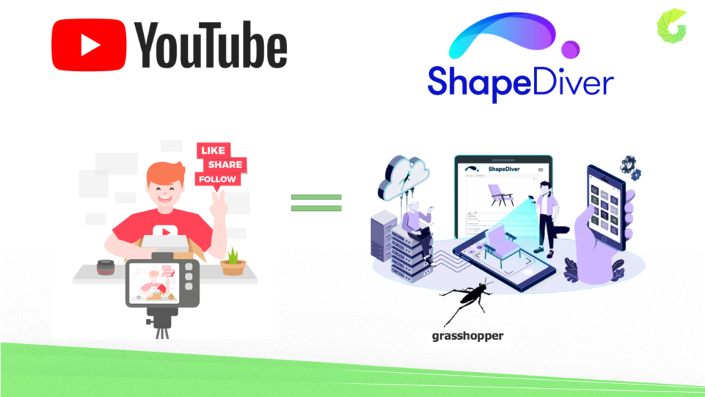 Empowering Engineers with ShapeDiver: The Future of 3D Product Configurators