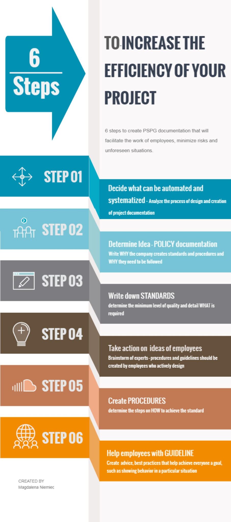 Why do we need BIM standards, procedures, and other documents in a company?