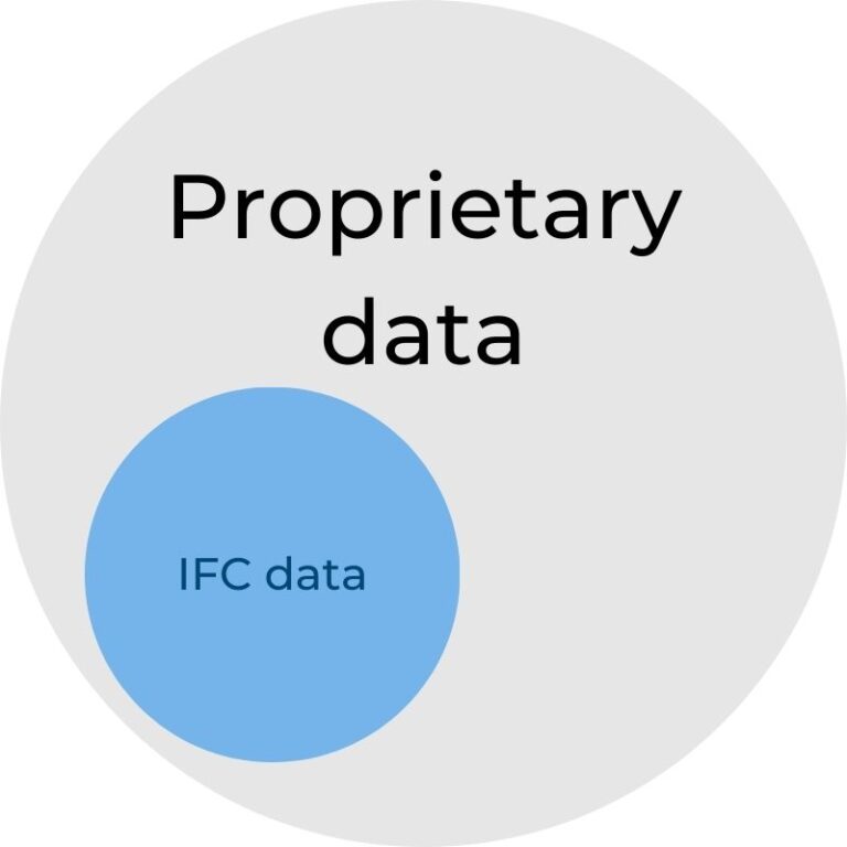 BIM Model Data - what information do I have in my model?