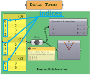 A Beginner's Guide to Data Trees in Grasshopper