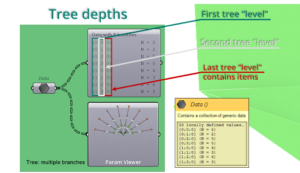 A Beginner's Guide to Data Trees in Grasshopper