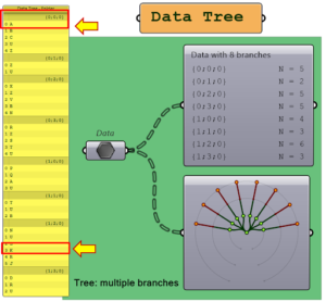 A Beginner's Guide to Data Trees in Grasshopper