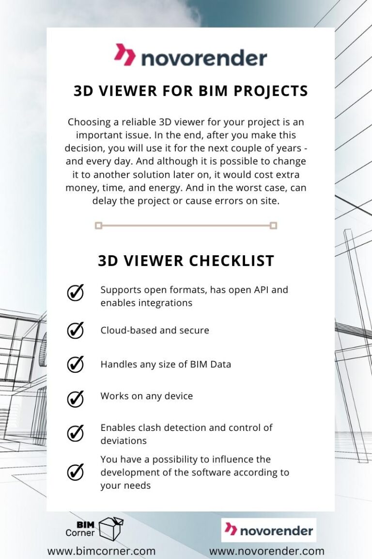 Worldwide BIM Development, BIM Requirements and Revolutionizing 3D Viewer Solution with Novorender