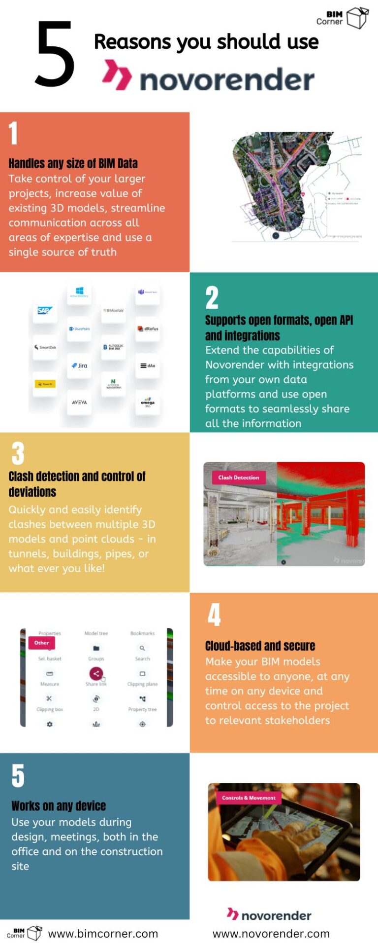 Worldwide BIM Development, BIM Requirements and Revolutionizing 3D ...