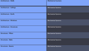 Rules for classifying interferences with the use of Clash Matrix – Bim ...