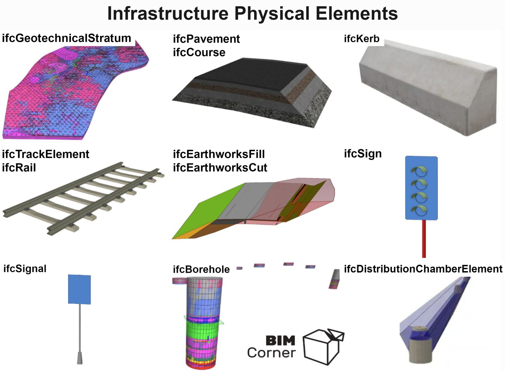 The Key Changes in IFC Schema Shaping OpenBIM for Infrastructure