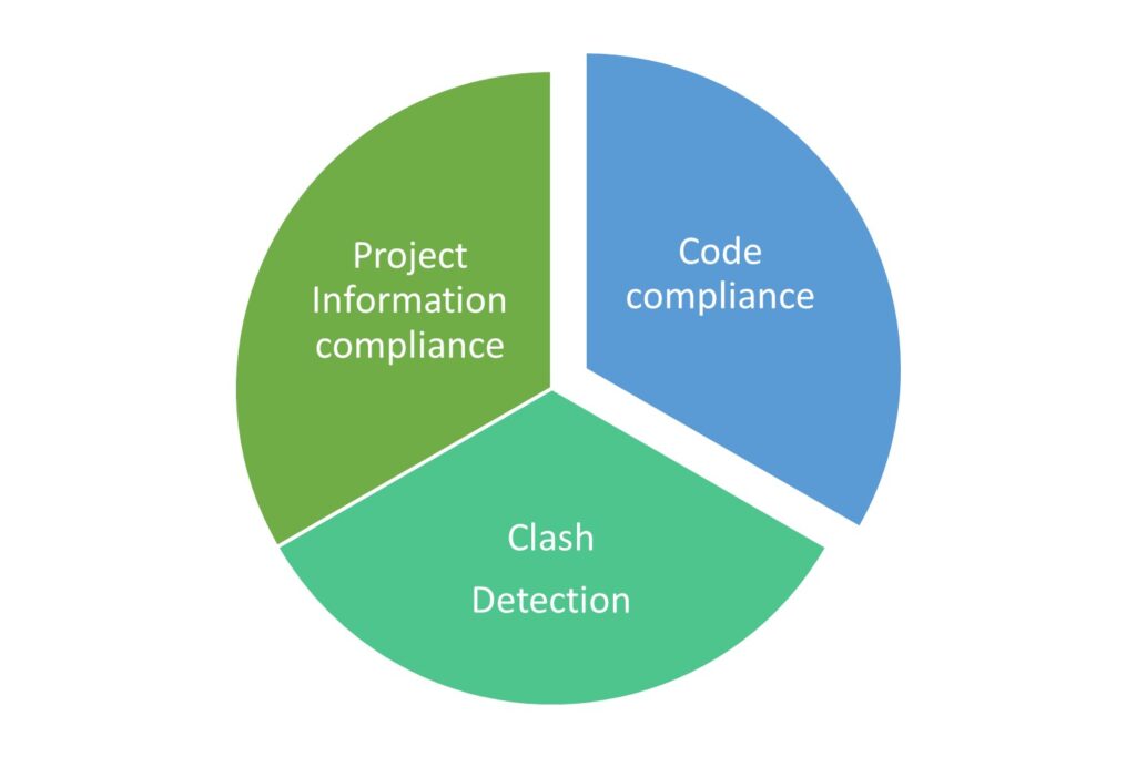 Model validation as a key step in the BIM workflow