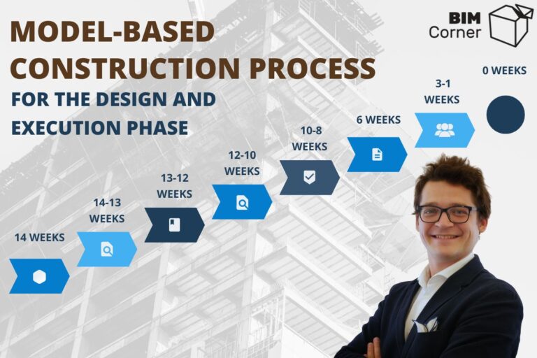 Model-based construction process for the design and execution phase – Bim Corner
