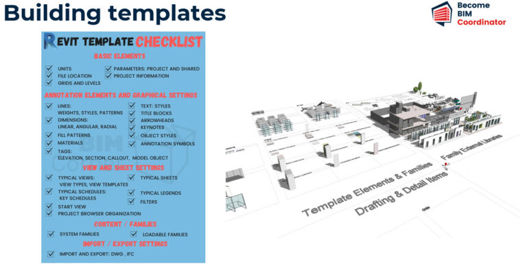 5 key areas of BIM Coordinators role - part 1 – Bim Corner