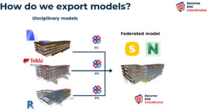 5 key areas of BIM Coordinators role - part 1 – Bim Corner