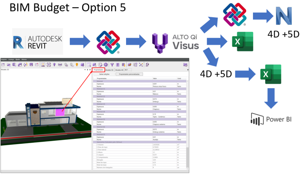 First steps to deliver BIM-based construction cost estimation - BIM 5D