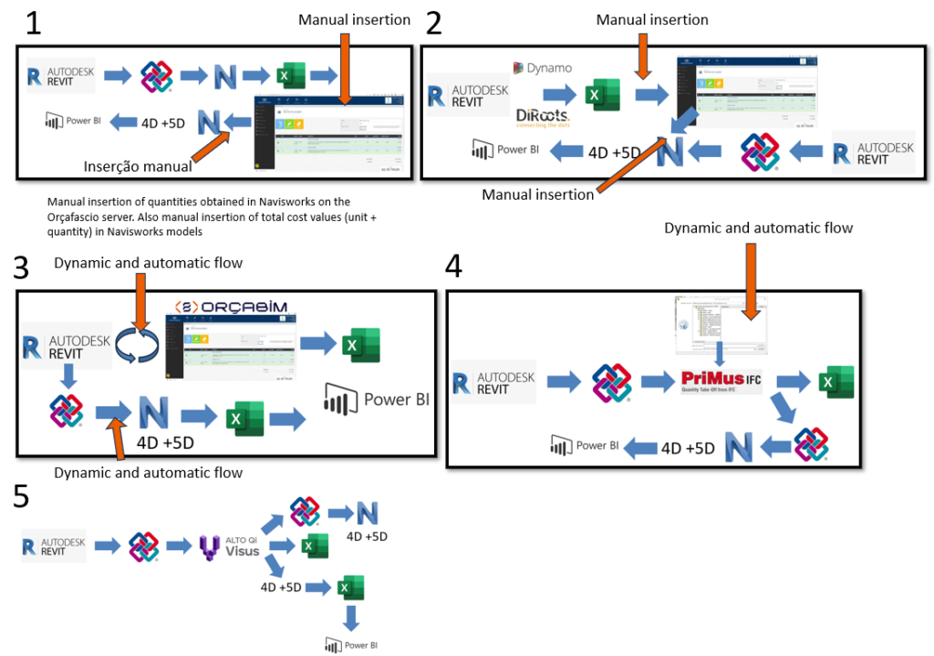 First Steps To Deliver Bim Based Construction Cost Estimation Bim 5d