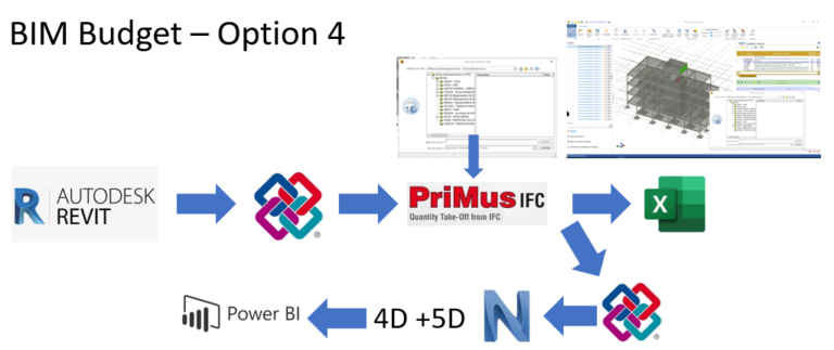 First steps to deliver BIM-based construction cost estimation - BIM 5D