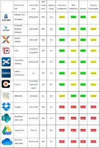 CDE in practice – what tools to use and when