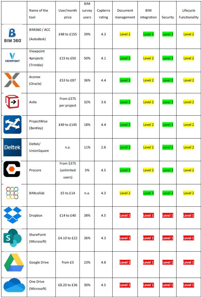 CDE in practice – what tools to use and when