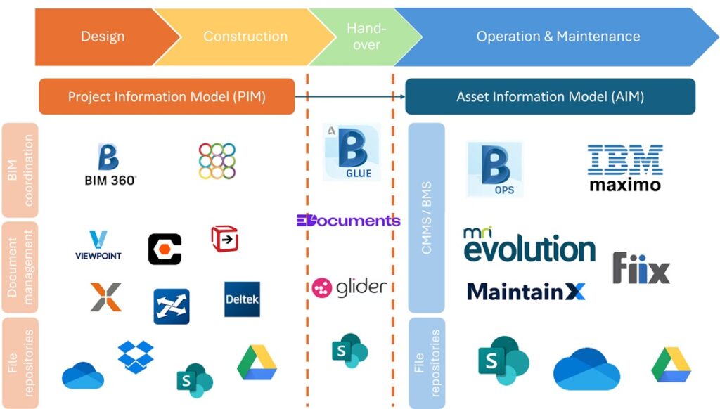 CDE in practice – what tools to use and when