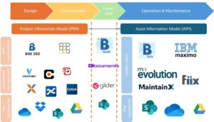CDE in practice – what tools to use and when