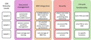 CDE in practice – what tools to use and when